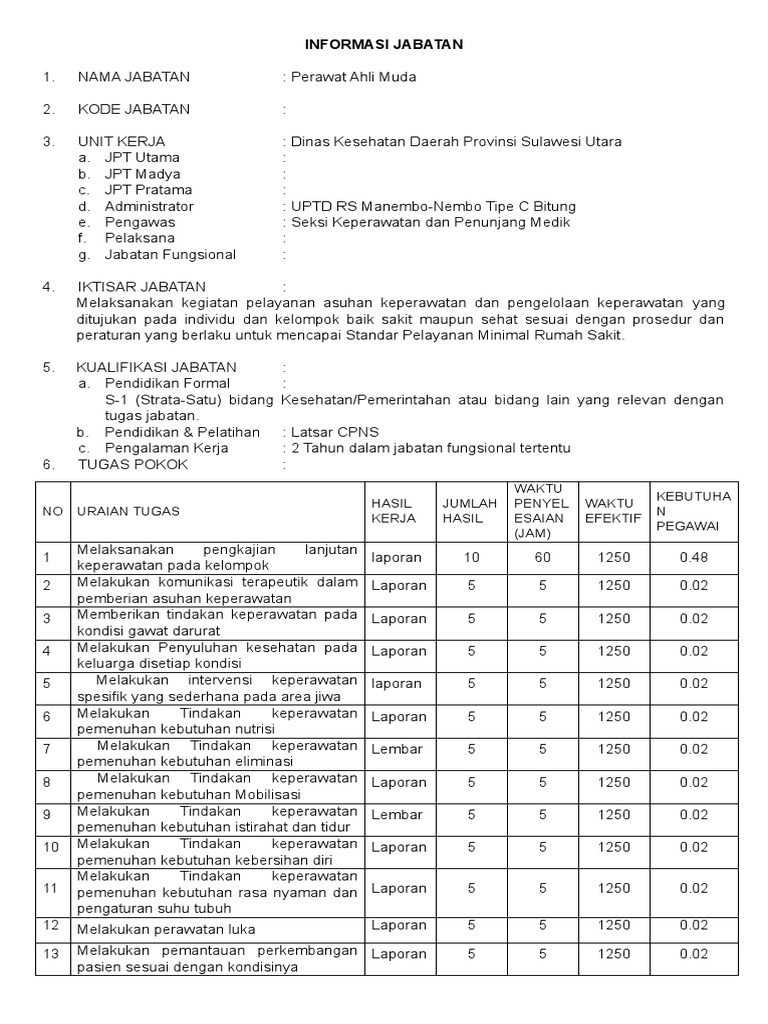 Anjab Perawat Ahli Muda | PDF