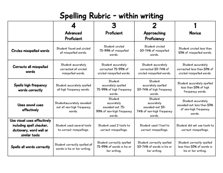 Spelling Rubric - Within Writing: Advanced Proficient Proficient ...