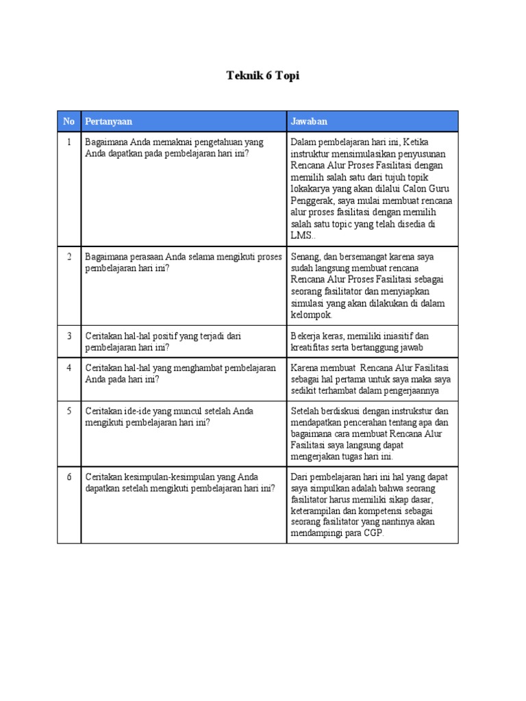 Refleksi Model 6 Topi Berpikir HARI KE 10 | PDF | Karier & Perkembangan