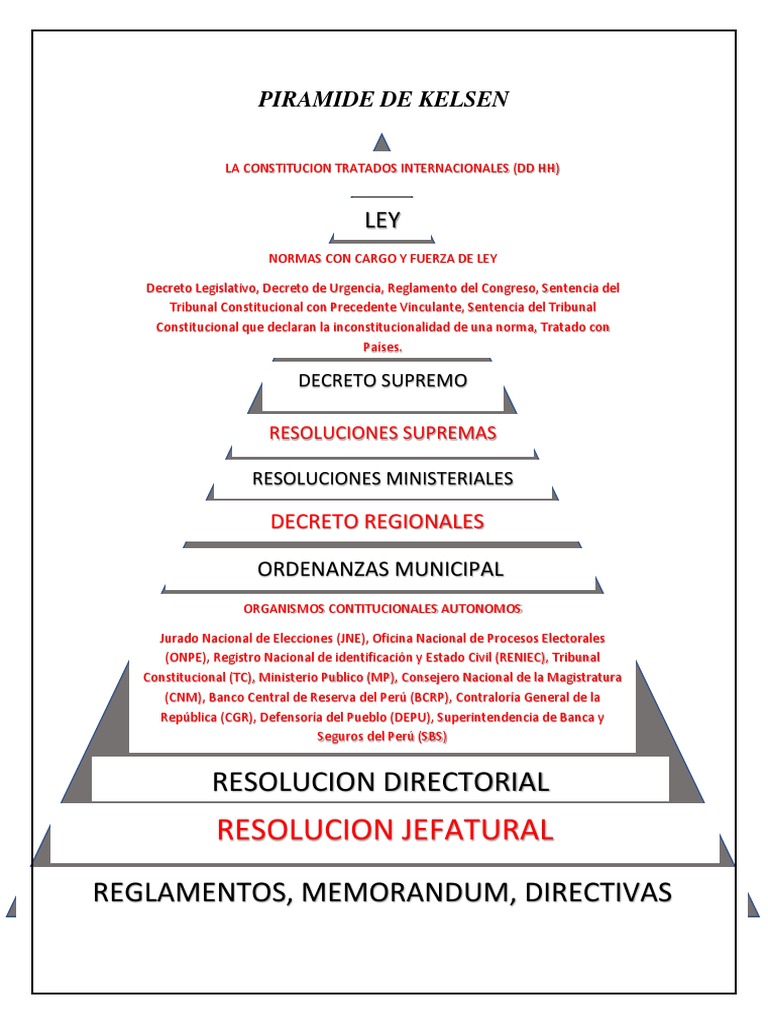 Piramide de Kelsen | PDF | Tratado | Constitución