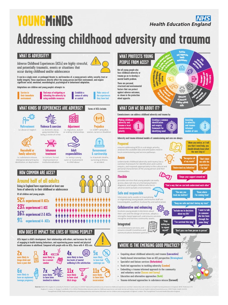Addressing Childhood Adversity and Trauma (Infographic) | PDF ...