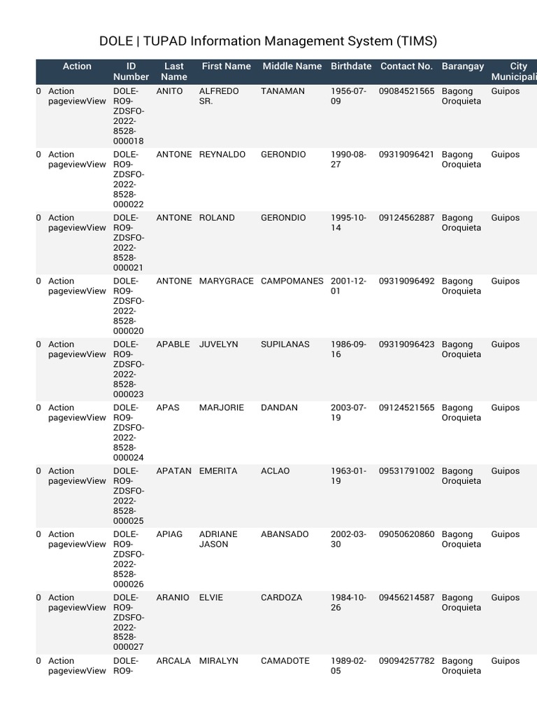DOLE TUPAD Information Management System (TIMS) data | PDF