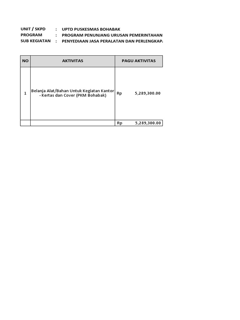 Kertas Kerja PKM Bohabak | PDF | Pengelolaan Keuangan & Uang