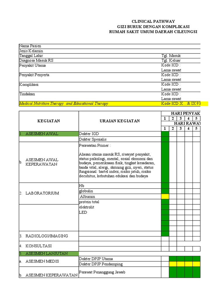 Clinical Pathway Gizi Pdf