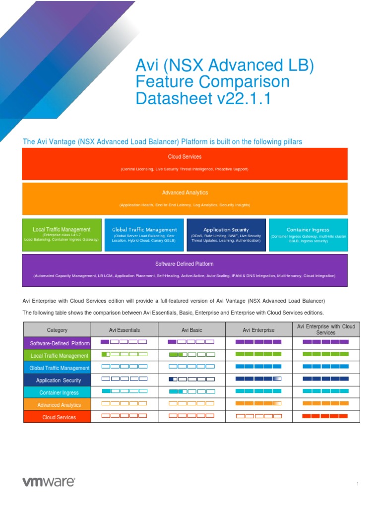 Feature List - Avi ESSENTIALS Vs BASIC Vs ENTERPRISE - 22 - 1 - 1 | PDF ...