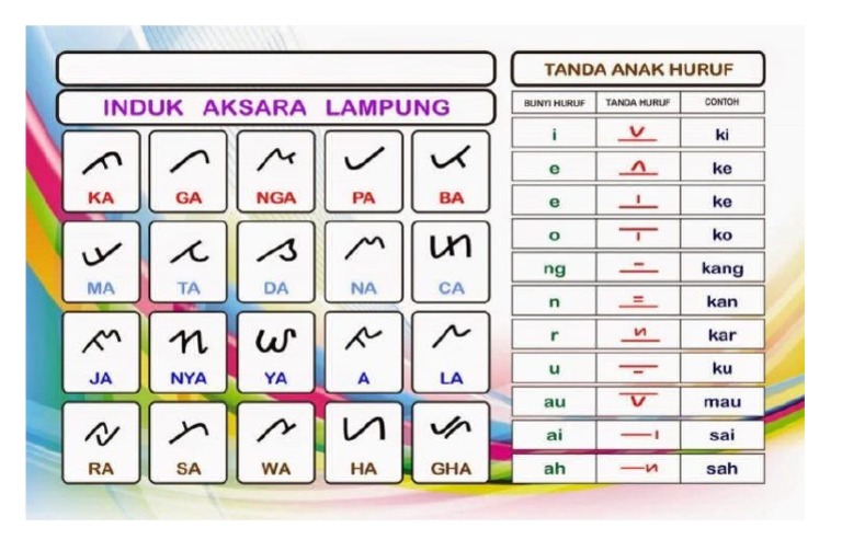 Aksara Lampung | PDF