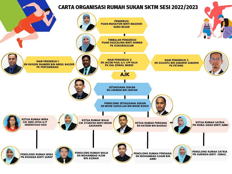 Carta Rumah Sukan SKTM 2022 | PDF