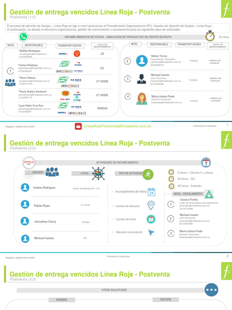 Gestión de Entrega Vencidos Línea Roja Postventa | PDF