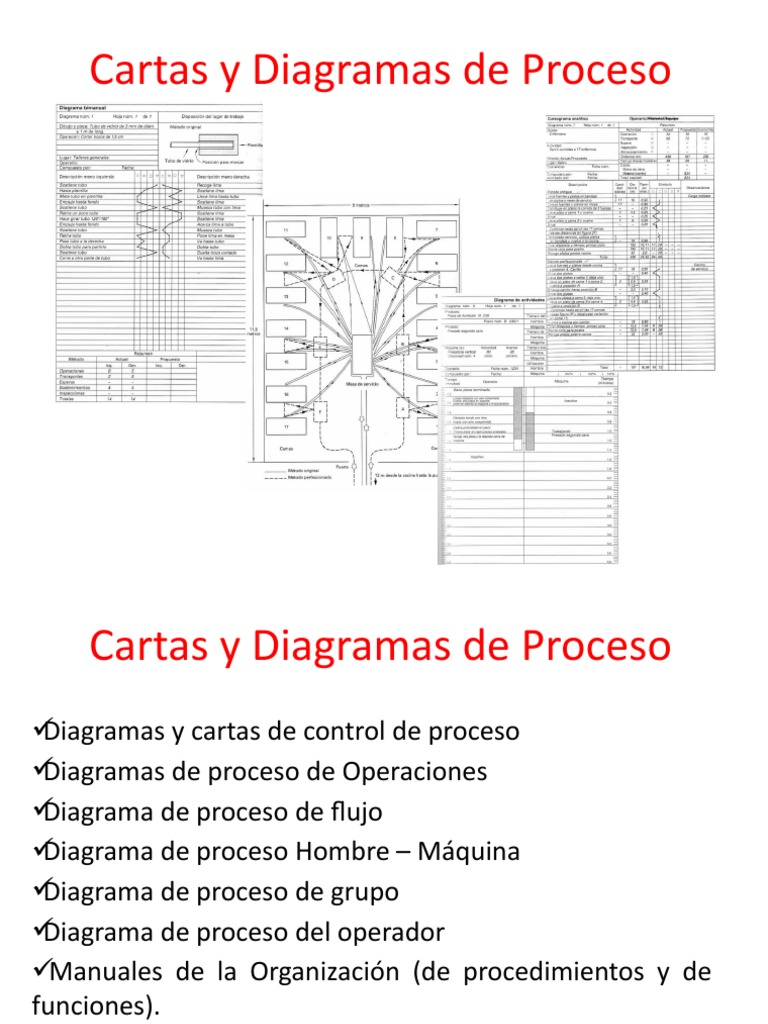 Cartas y Diagramas de Proceso | PDF