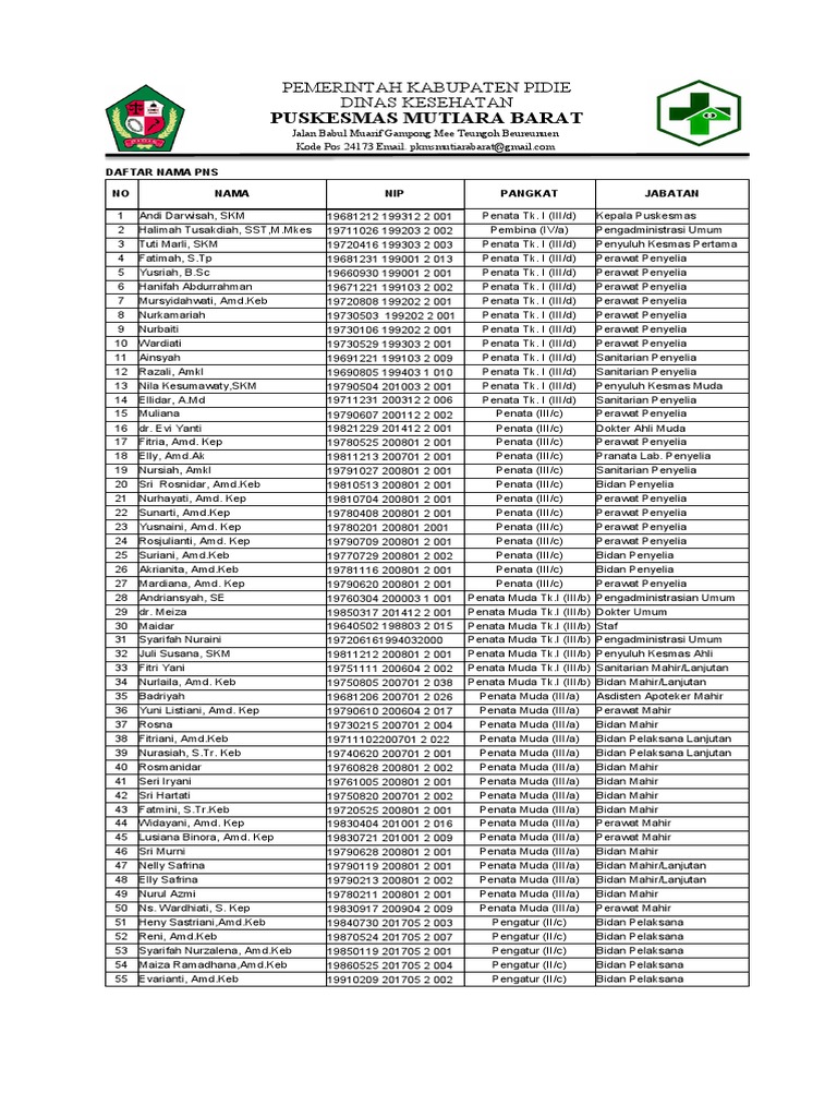 Absen Contoh | PDF