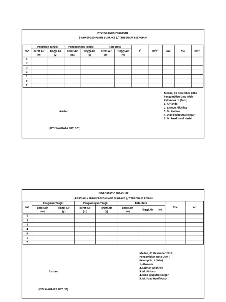 Tabel Kosong III | PDF