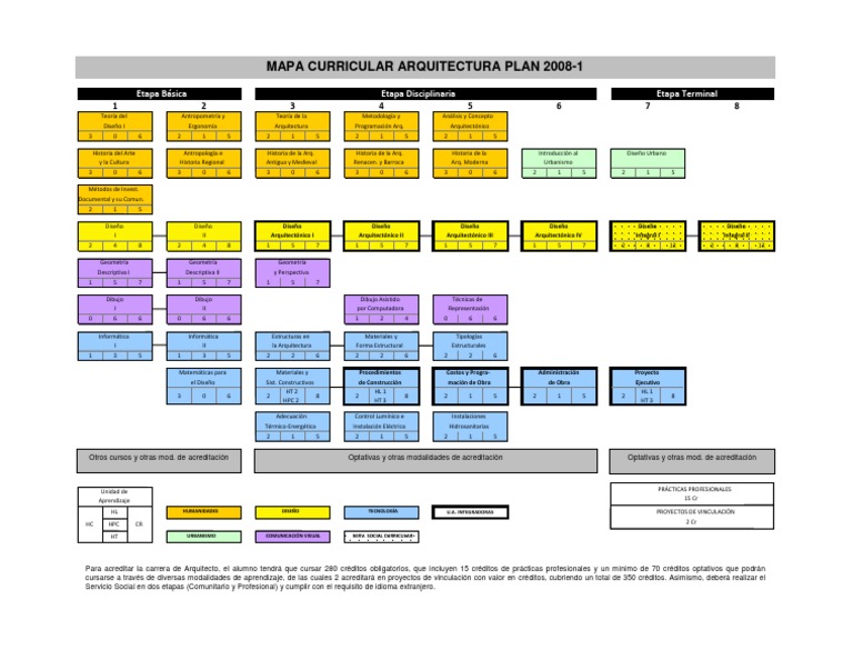 Mapa Curricular Arquitectura Plan 2008-1: Etapa Básica Etapa ...