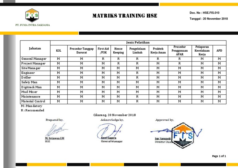 2.A. Matriks Training | PDF