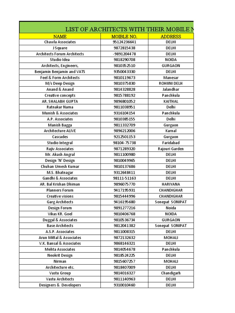 List of Architects With Their Mob | PDF