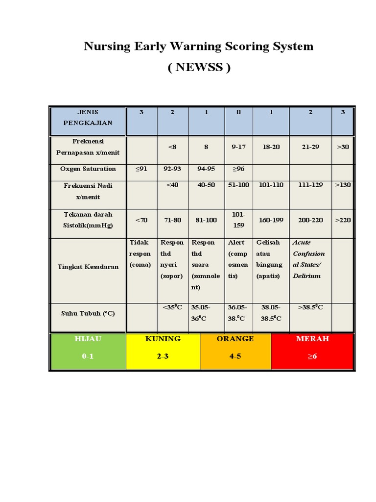 Pediatric Early Warning System Pews Dan Algoritma Newss And Pews Pdf