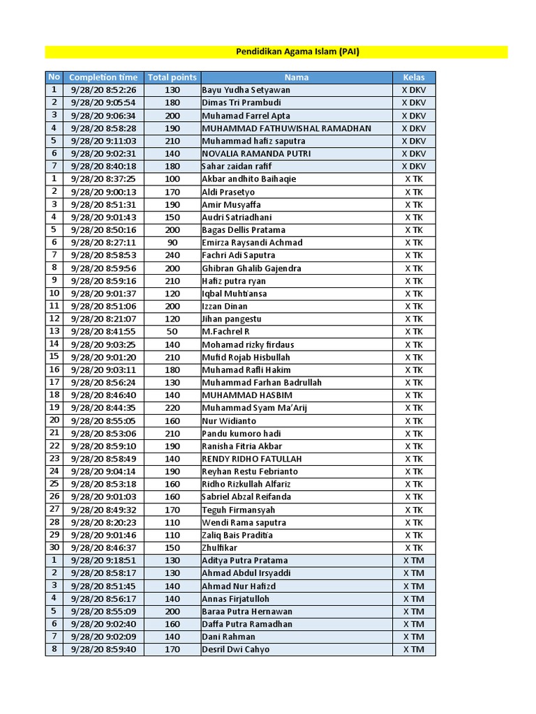 Daftar Nilai PTS Kelas X | PDF