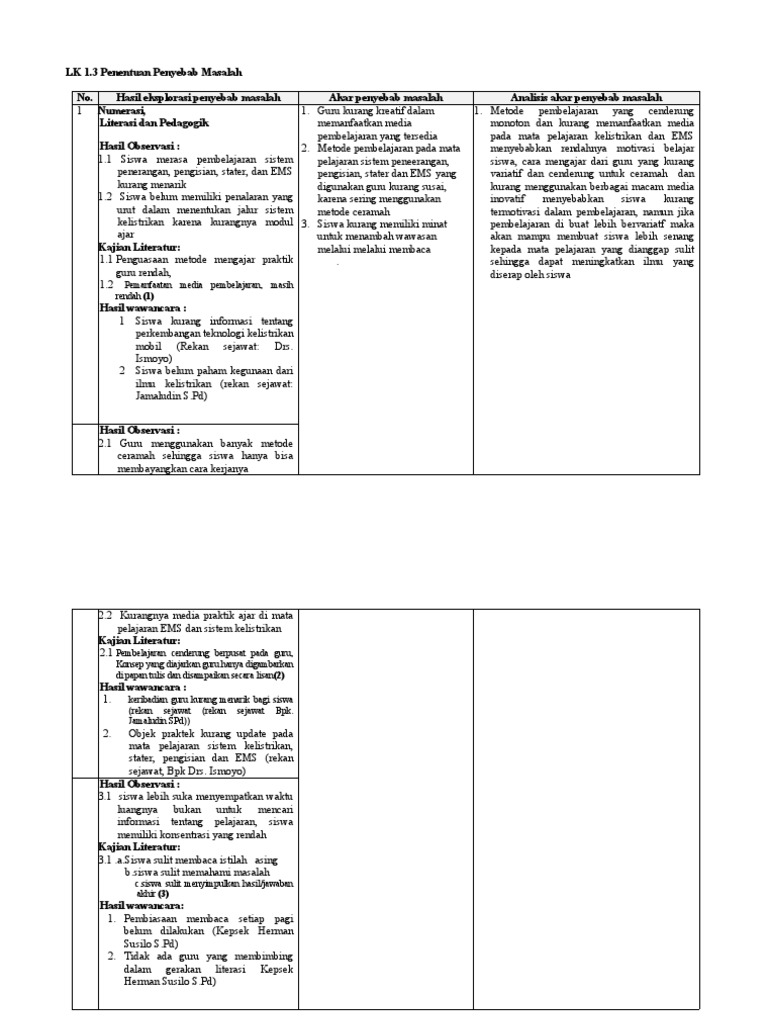 LK 1,3 Penentuan Penyebab Masalah Rev 2 | PDF