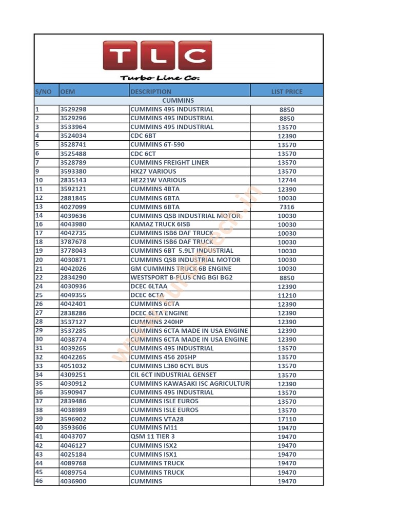 TLC | PDF | Audi | Car