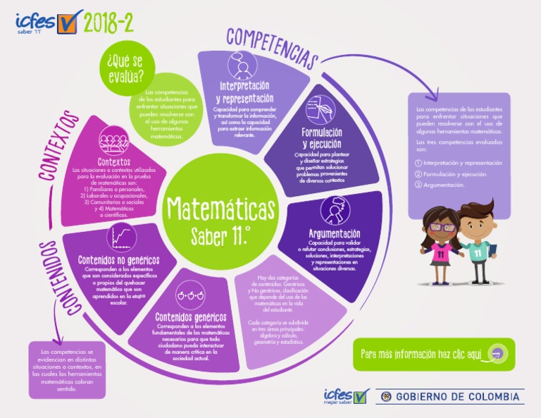 Infografia Prueba Matematicas | PDF | Matemáticas | Science