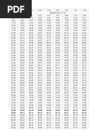 PT100 - Tabela Termoresistencia | PDF