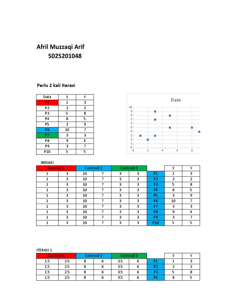 Centroid Clustering Iterations Analysis | PDF | Technology & Engineering