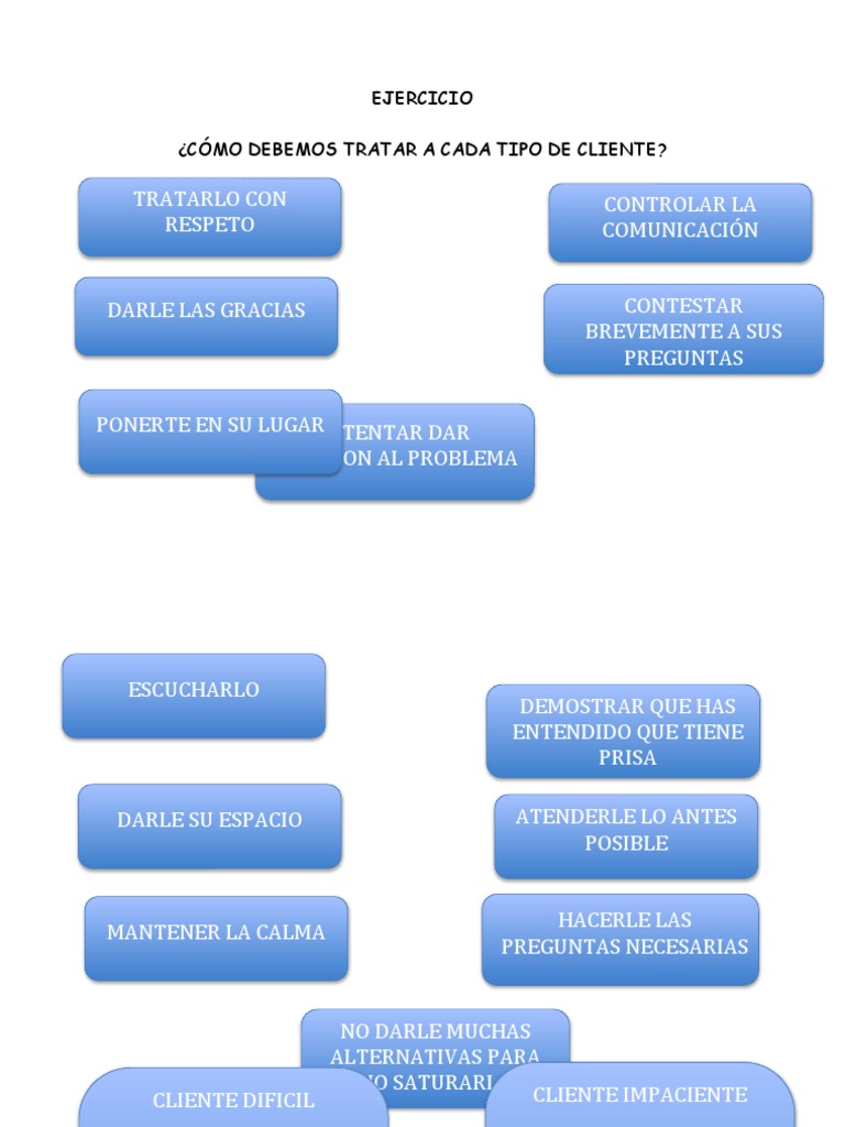 Cómo tratar a diferentes tipos de clientes de manera efectiva | PDF