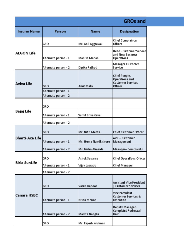 Gro List | PDF | Mumbai | Business