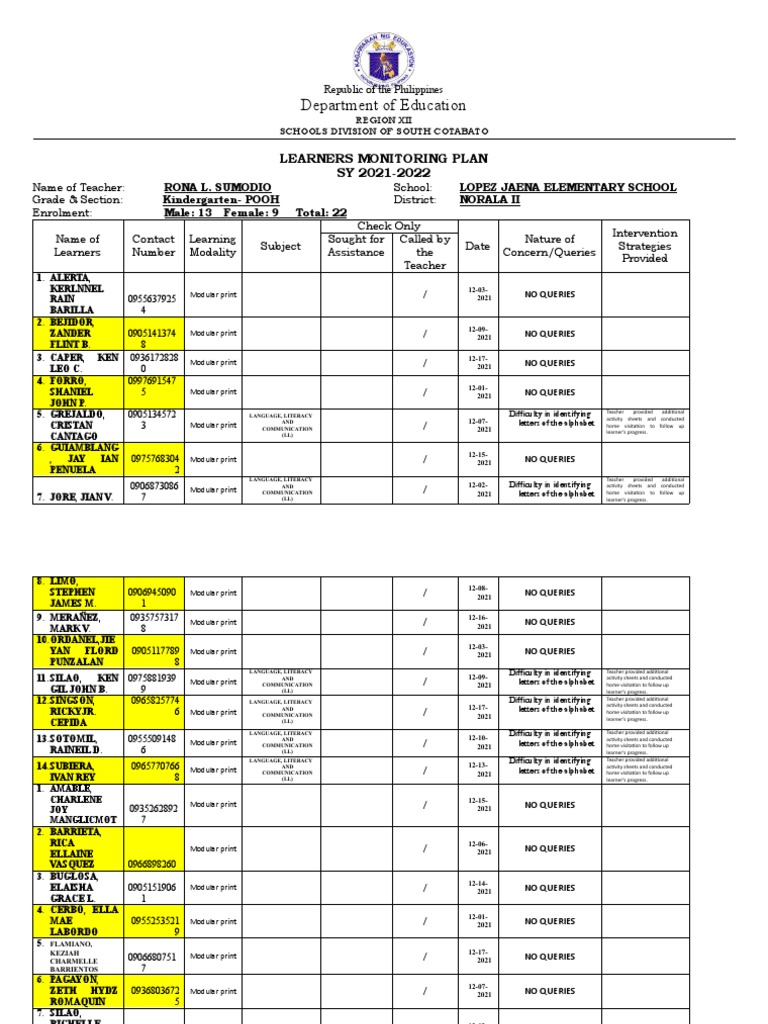 Learner Monitoring Status 2021-2022 - Dec | PDF | Learning Methods ...