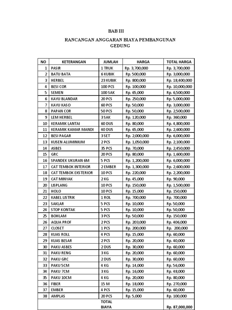 Rab Paud Lantabur | PDF