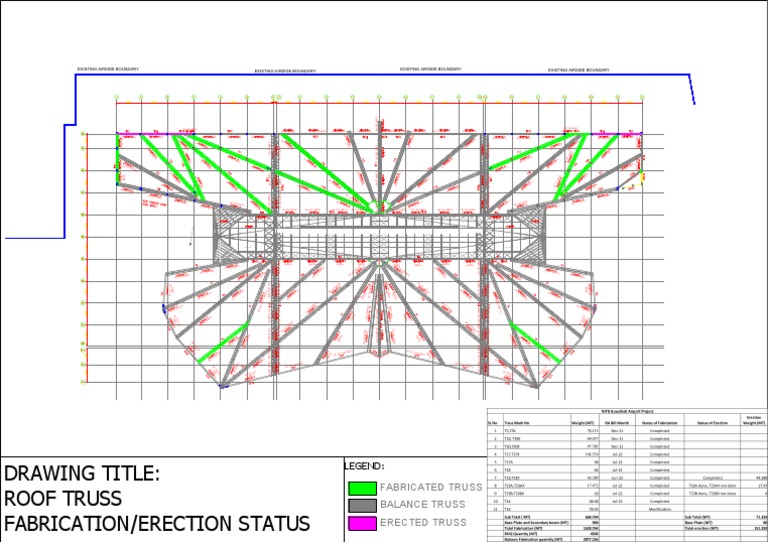 TRUSS FABRICATION AND ERECTION STATUS-Model | PDF