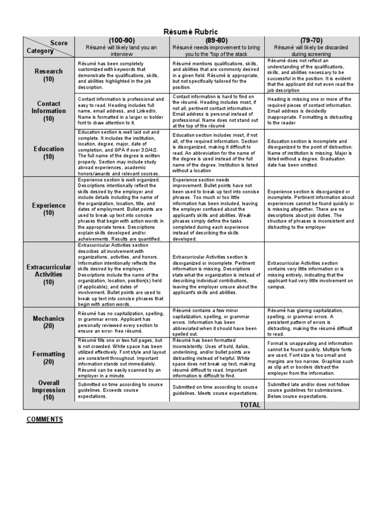 Résumé Rubric | Download Free PDF | Résumé | Communication