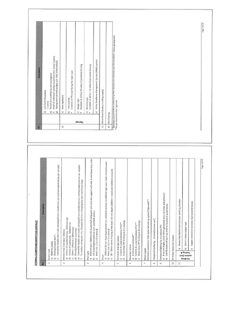 TNB 33kV Guideline-1 | PDF