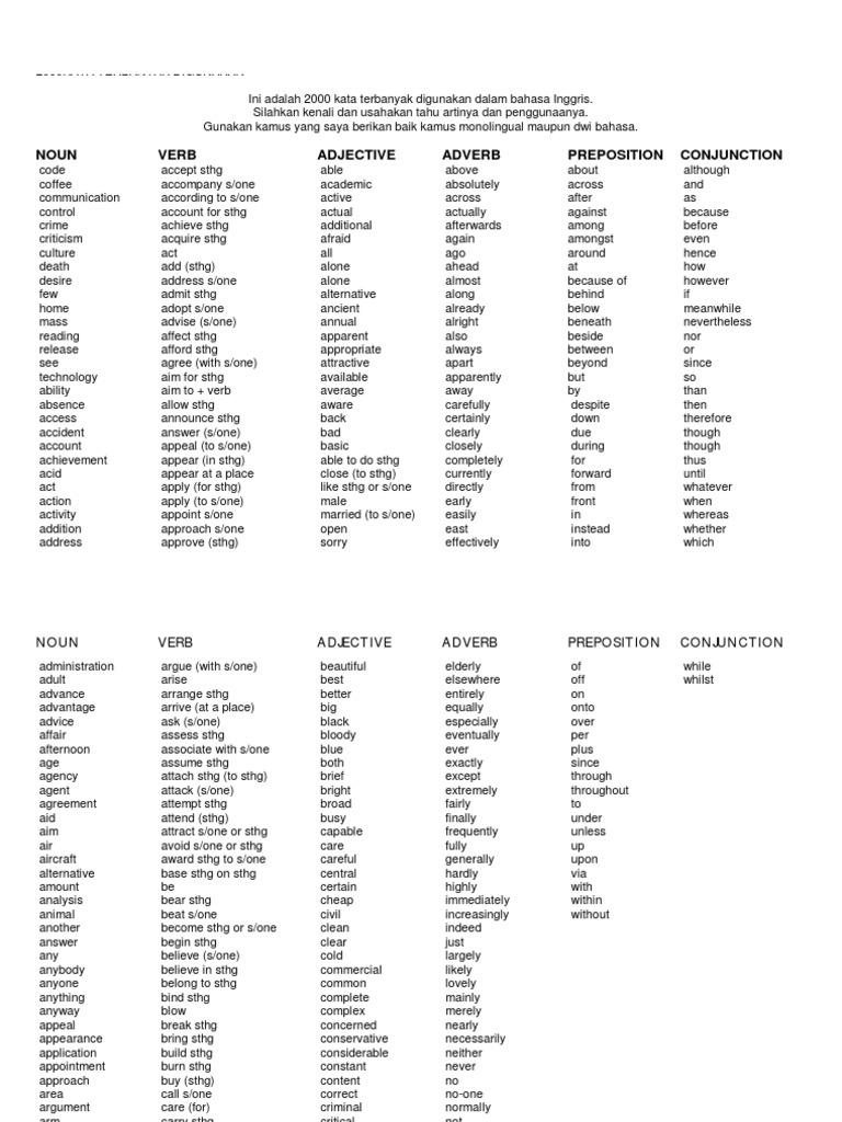 2000 Commonly Used English Words | PDF | Adjective | Adverb
