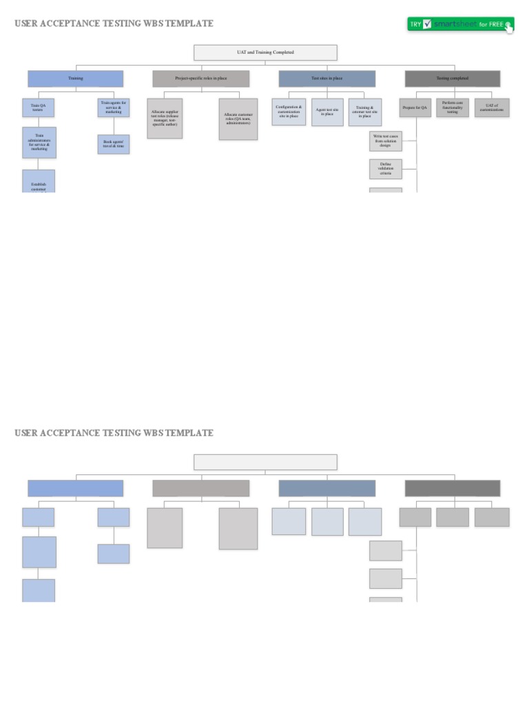 IC User Acceptance Testing WBS Template 8721 | PDF | Software Testing ...