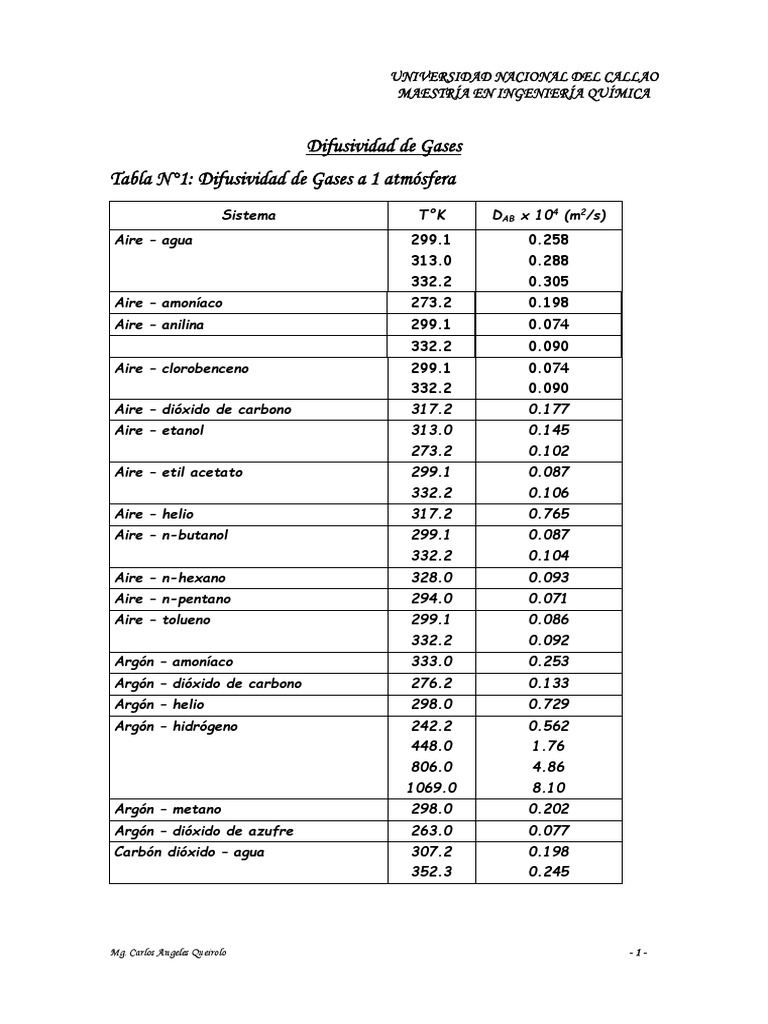 3a Difusividad Másica Tablas | PDF | Atmósfera de tierra | Etanol