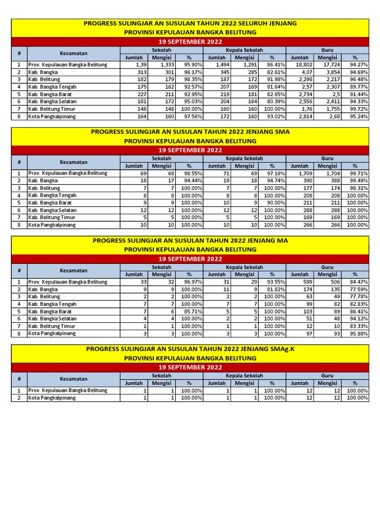 Progress Sulingjar Susulan 2022-19092022 | PDF