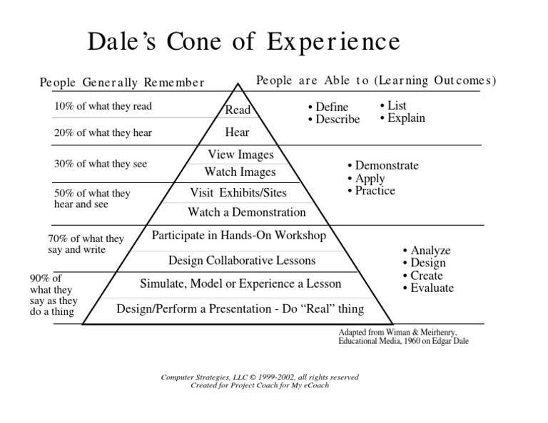Dale's Cone | PDF