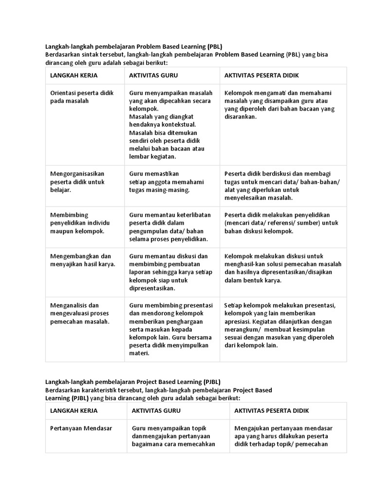 Sintaks Model Pembelajaran | PDF