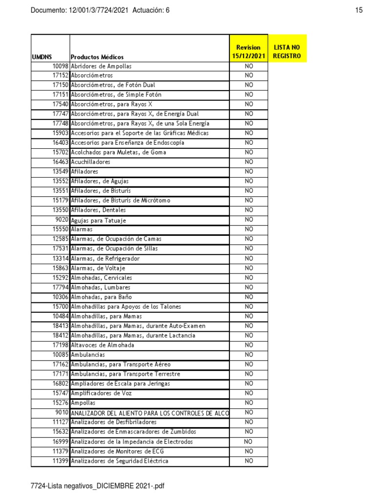Res 1162 2021 LISTA DE NO REGISTRO UMDNS | PDF