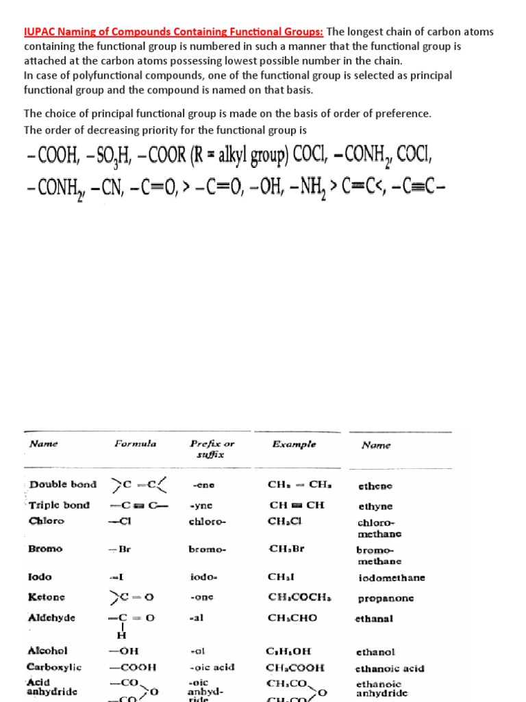 IUPAC Naming of Compounds Containing Functional Groups | PDF ...