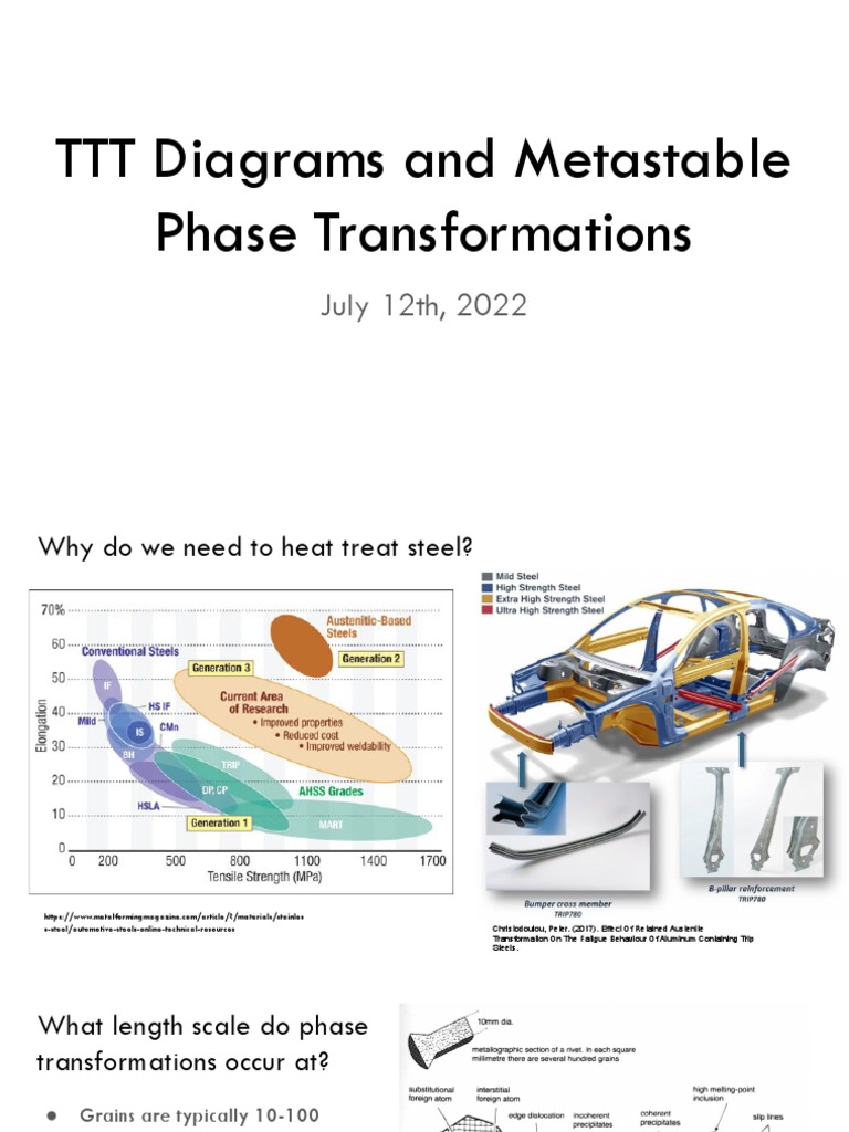 Lecture 19 - TTT Diagrams - July 12th | PDF | Heat Treating | Steel