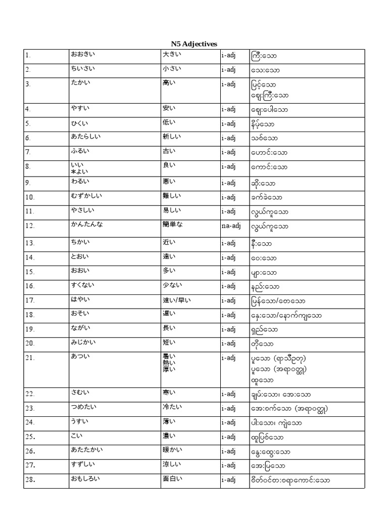 Adj List | PDF
