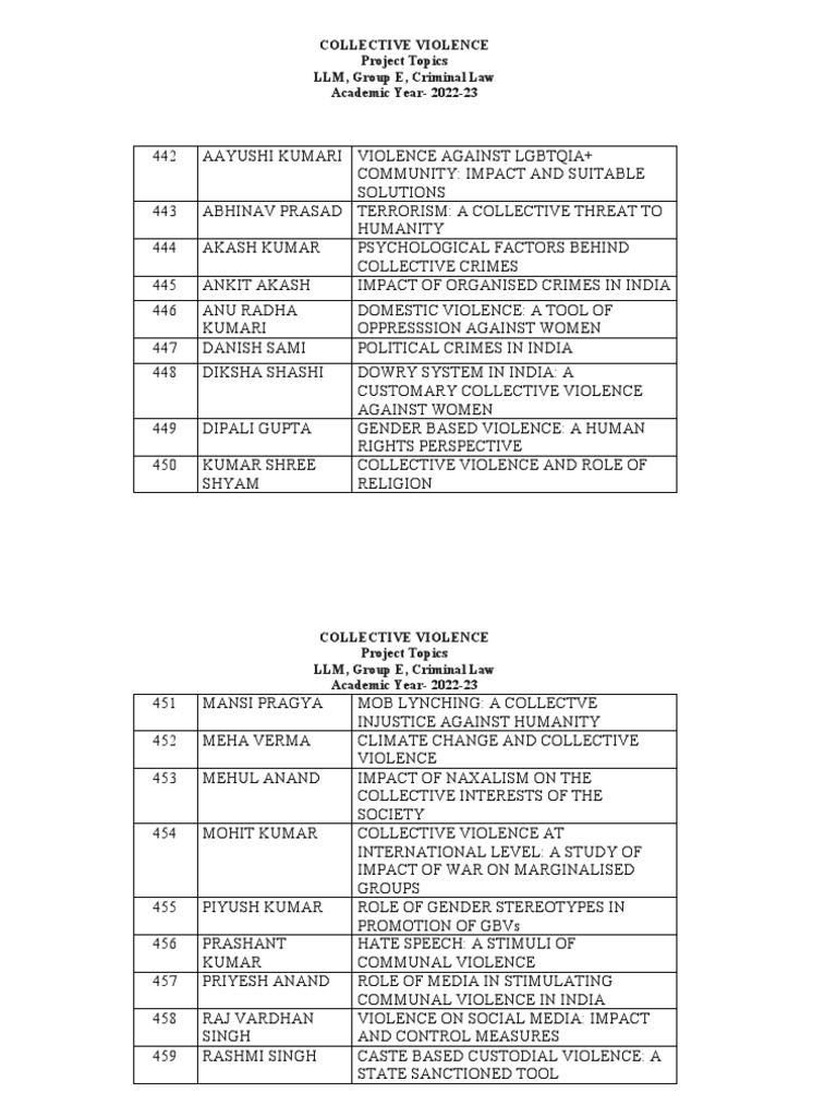 Collective Violence Project Topics | PDF | Violence | Crimes