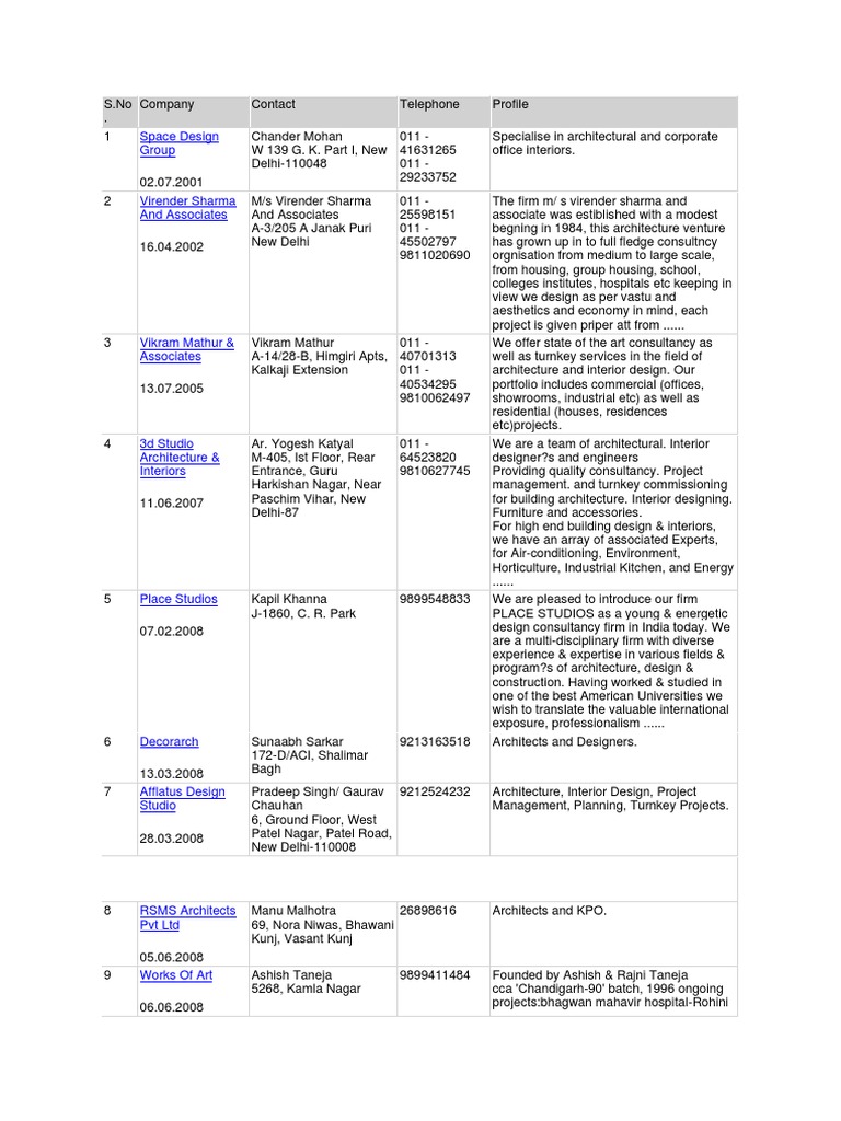ARCHITECT LIST | PDF | Delhi | Architect