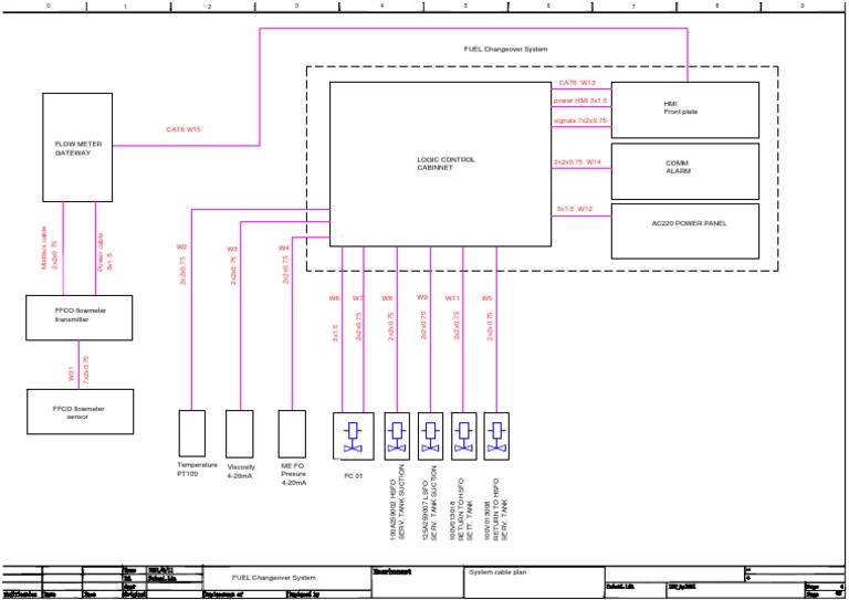 Gudrun Class Block Diagram Page 1 | PDF | Metrology | Electrical ...