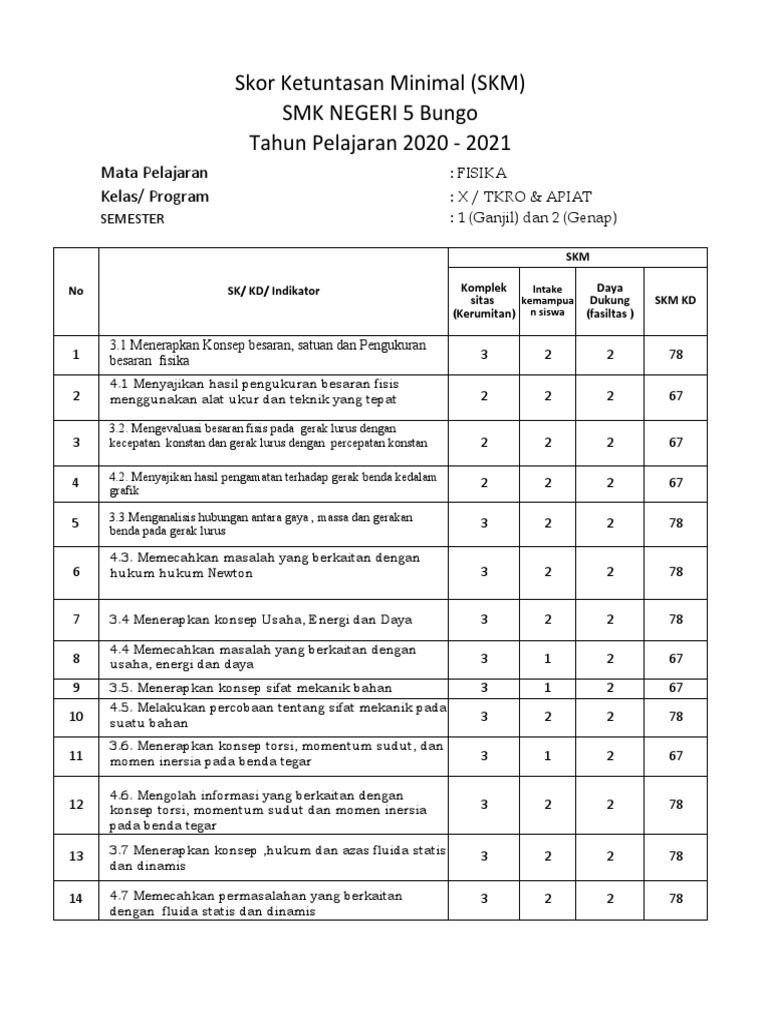 SKM Fisika Kelas X | PDF