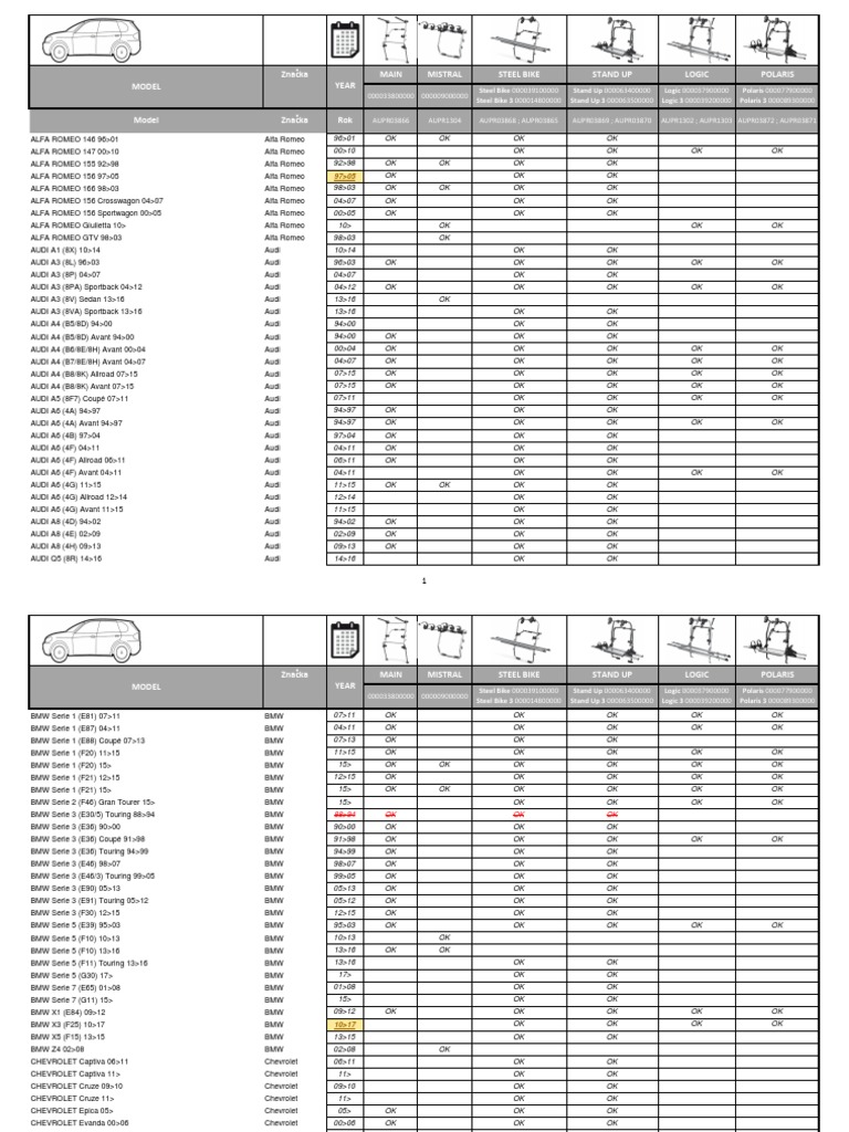 Menabo Prehľad Kompatibility | PDF