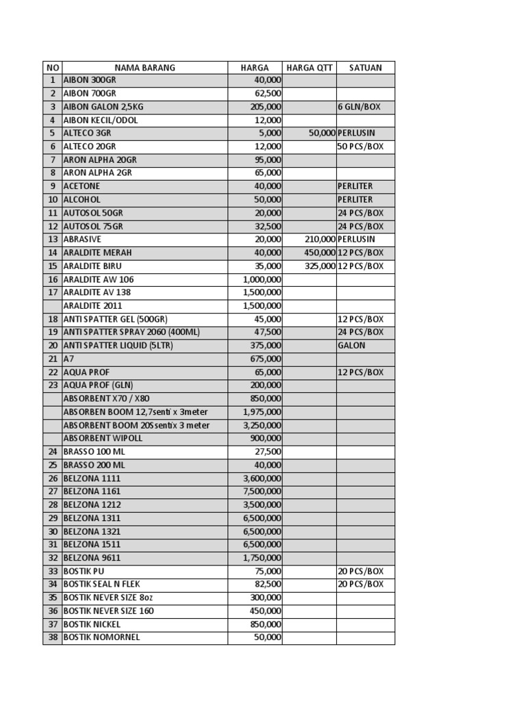 FERRYNDO | PDF | Industrial Processes