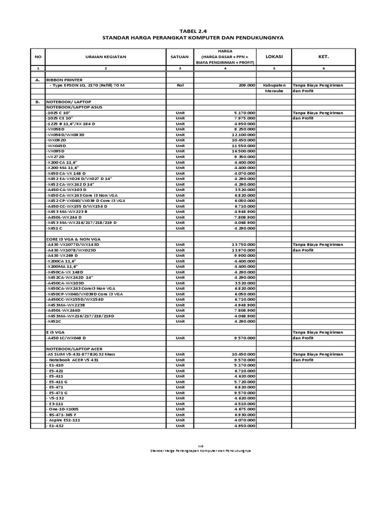 Tabel 2.4 Standar Harga Perangkat Komputer dan Pendukungnya | PDF ...