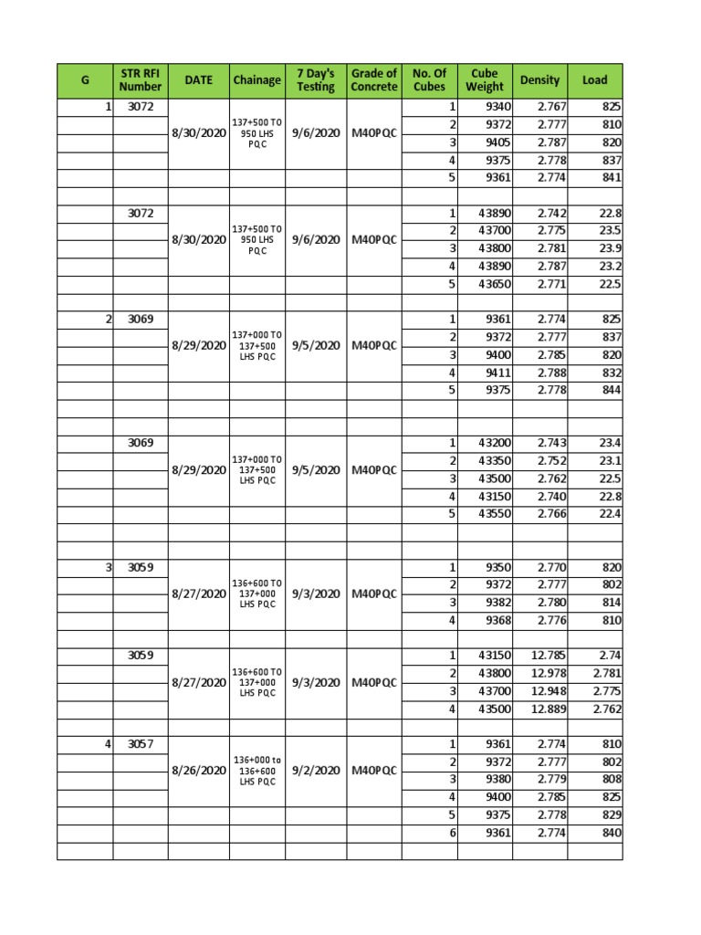 IPC - 13 (B) 17 PQC Cube Register | PDF | Civil Engineering | Composite ...